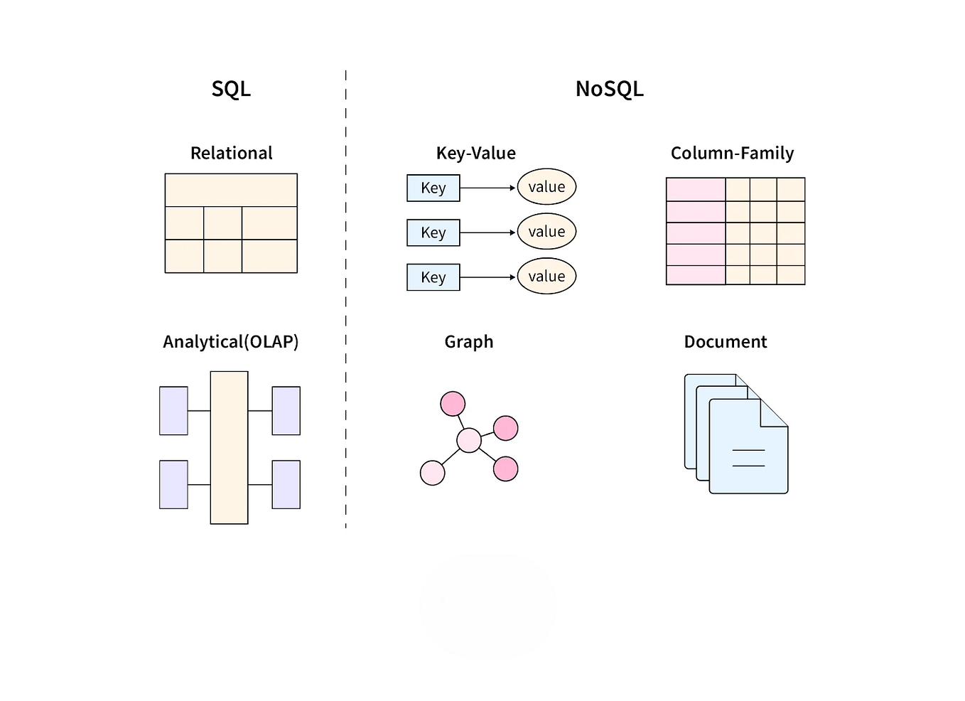 Handling API Errors the Right Way: Understanding ProblemDetails in ASP.NET Core Web API | by ...