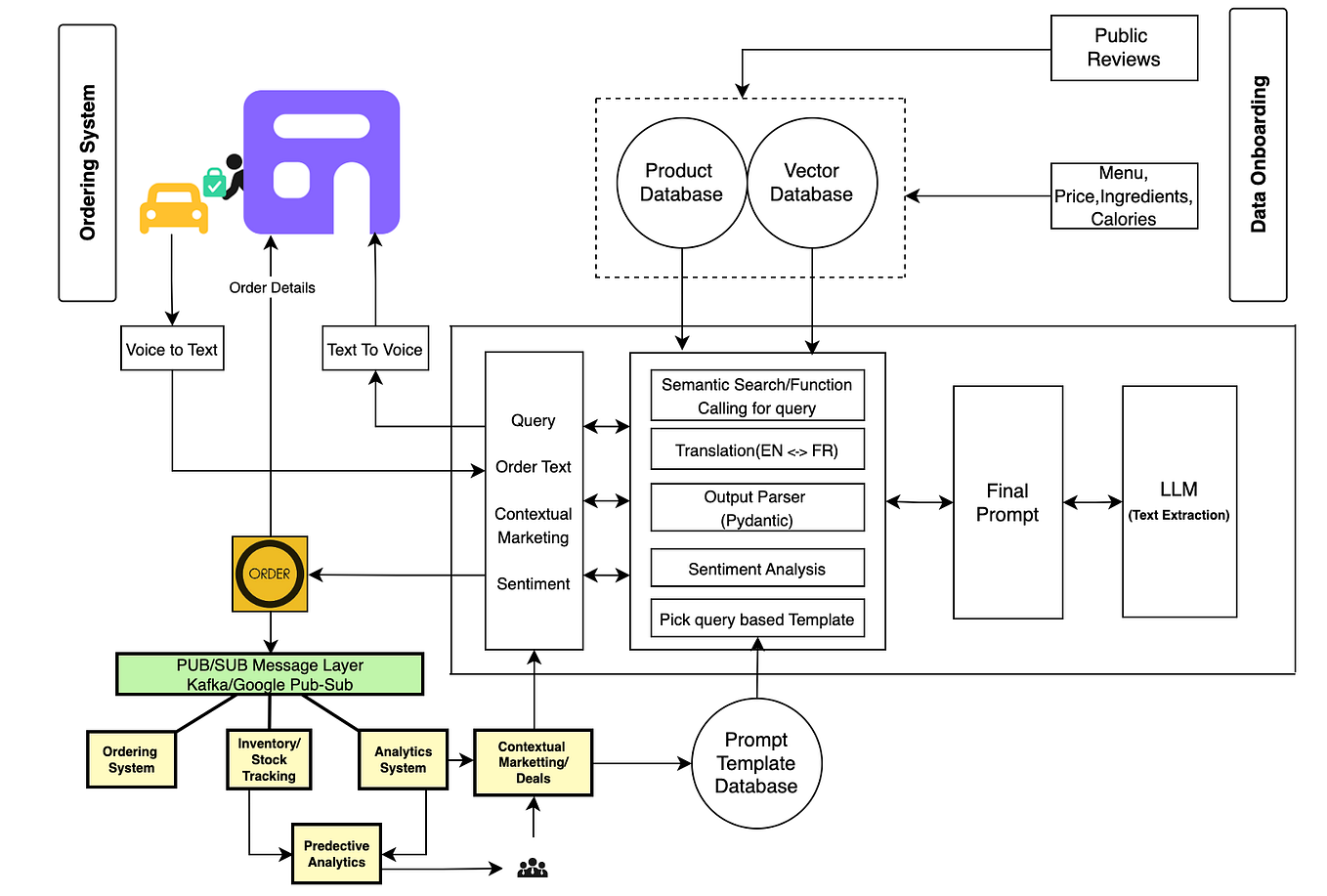 Crafting Intelligent Conversations: Designing HR ChatBot with LLM ...