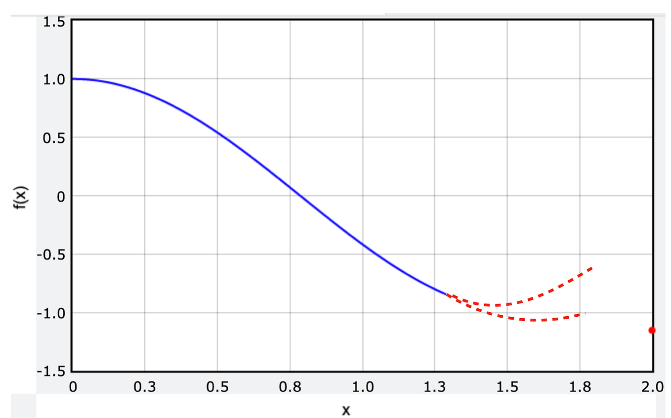 The Electric Field due to a Half-Ring of Charge | by Rhett Allain | Geek Physics | Medium