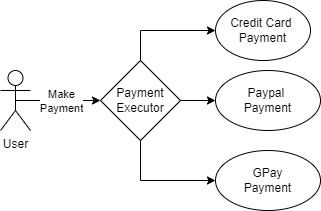 Spring Data Flow: Part 1 — Architecture, Installation and Stream Processing | by Brian Enochson ...
