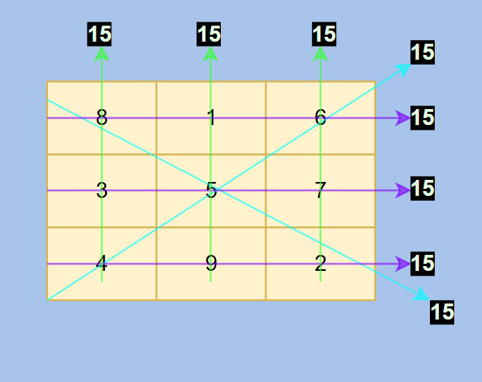 3 Minutes Fast Guide For Subplots And Connection Patch In Matplotlib By 7114