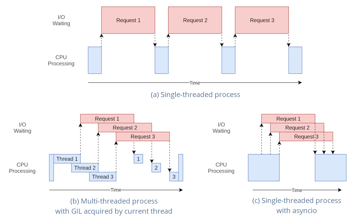 What is the difference Message Queue and Message Bus? | Stackademic