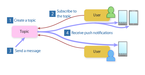 Creating Simple Multi Role Authentication For A Laravel 10 Web Application With Laravel Breeze