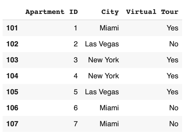Why you will stop using Google in Web3 | by Tech Talk With Alex | Medium
