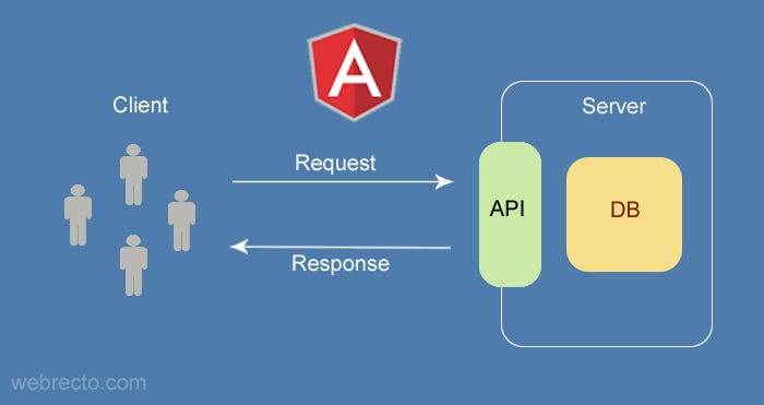 How To Make A Put Request In Angular Step By Step Guide By Deepika