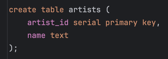Implementing Crud Operations With One To Many Relationship Using Nestjs And Typeorm By Brian 8094