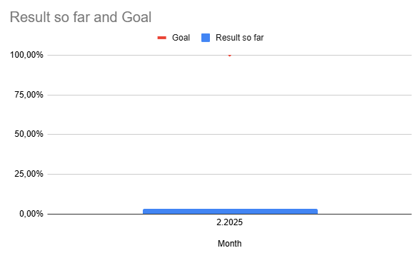 Intro to Memory Profiling & Chrome DevTools Memory Tab explained | by Lily Chen | Performance ...