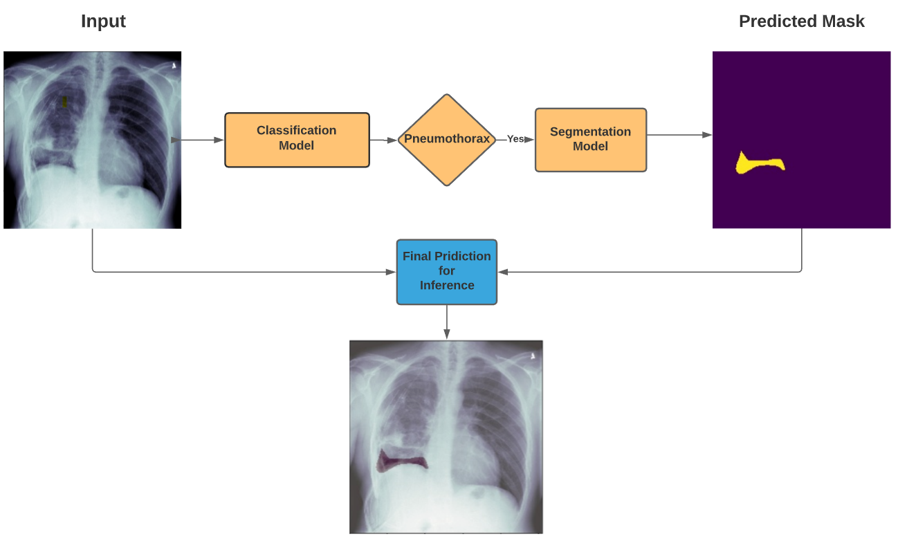 How To Train A Pre Trained Large Language Model Llm In Python Using Openai Easy Approach