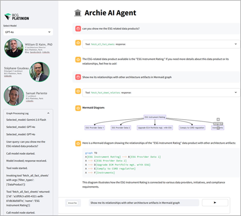 Enterprise Architecture with TOGAF and Well-Architected Frameworks (AWS ...