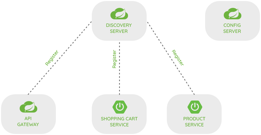 Loading Dialog Implementation in Flutter - Caner Kaya - Medium