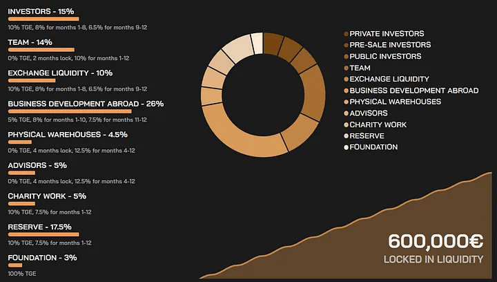 LITAS.io LITEPAPER. WHAT IS LITAS? | by Litas | Medium