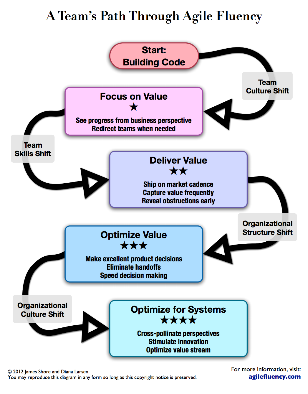 Product Management Basics. Who’s the Product Manager and what are… | by ...