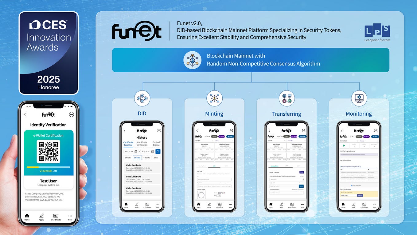 Leadpoint System to Showcase Next-Generation Blockchain Platform ‘Funet ...