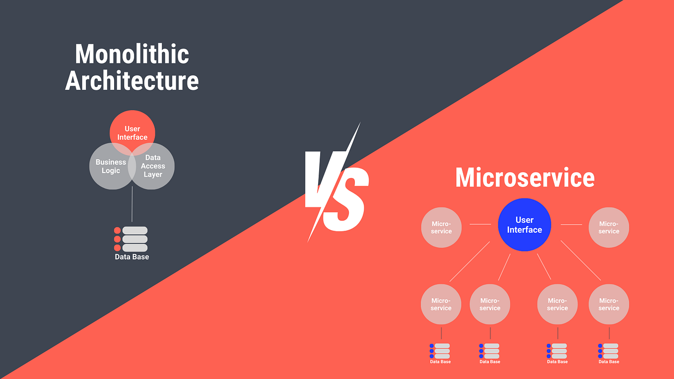 Devops Transformation Roadmap | Medium