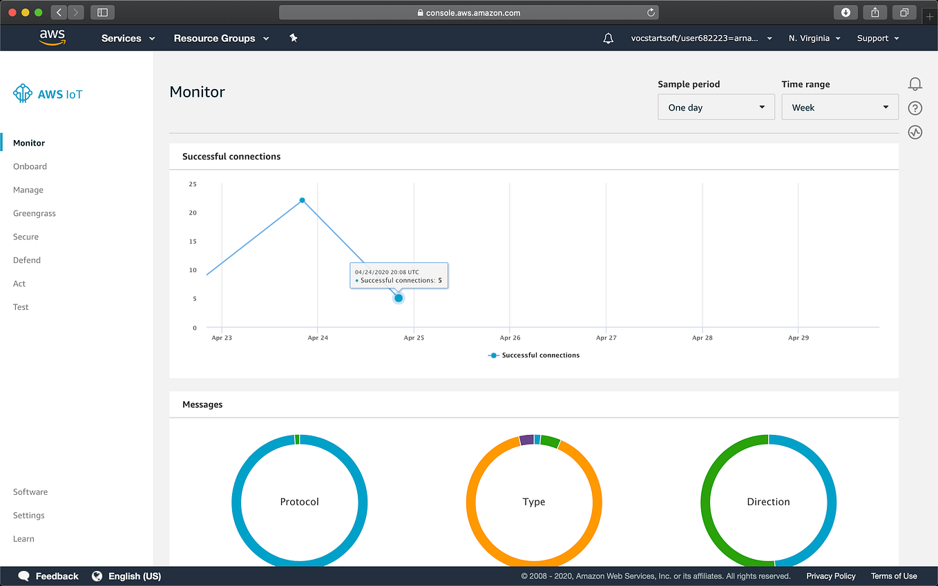 Recording And Graphing Temperature Data Using Matplotlib And Edge Computing By Arnav Shah