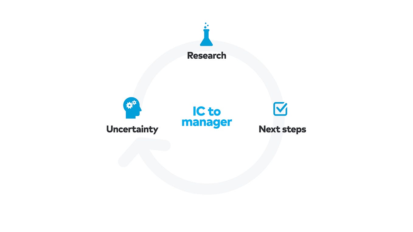 Thumbtack Design: How We Work. We updated our operating model to… | by Melissa Hribar ...