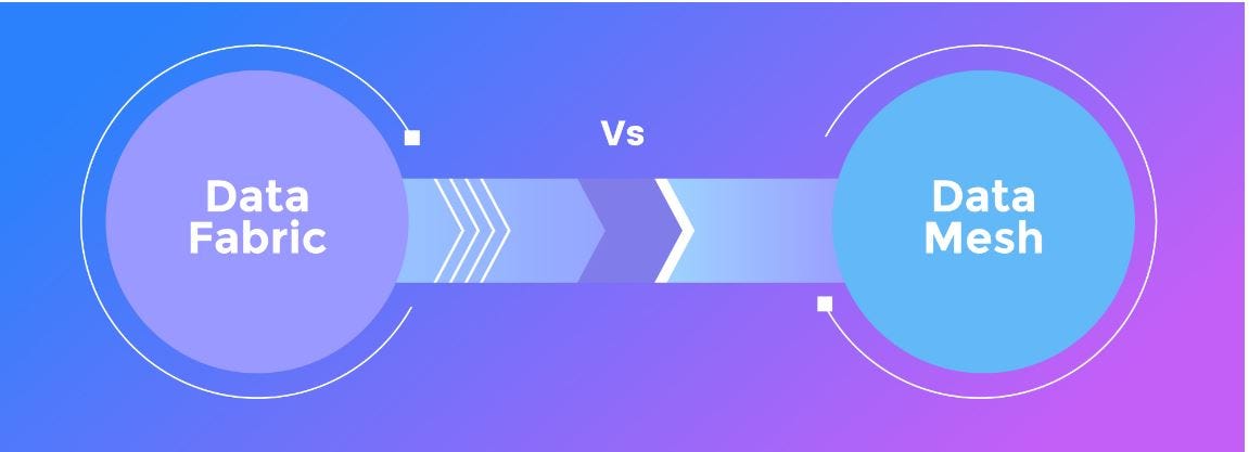 A Case Study on Implementing Data Mesh Using Snowflake. | by Vishal ...