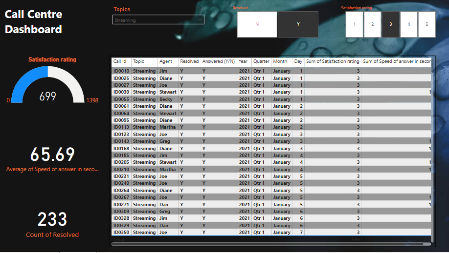 Superstore Sales Analysis using Python | by Wendy Akinyi | Mar, 2024 ...
