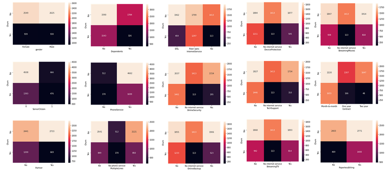 Filtering Multiple Columns Based On Values In Pandas Dataframe By Anahatta Suputra Medium