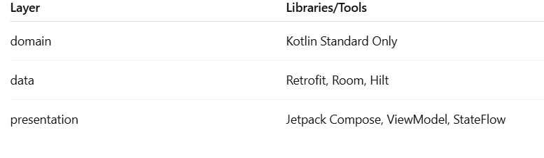 Understanding Rxjava Operators Map Flatmap Concatmap Switchmap Mergemap And More In Kotlin 3636