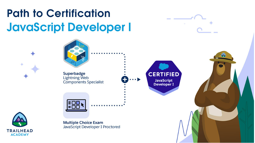 Leave Management App using Salesforce LWC | by My Dao | Medium