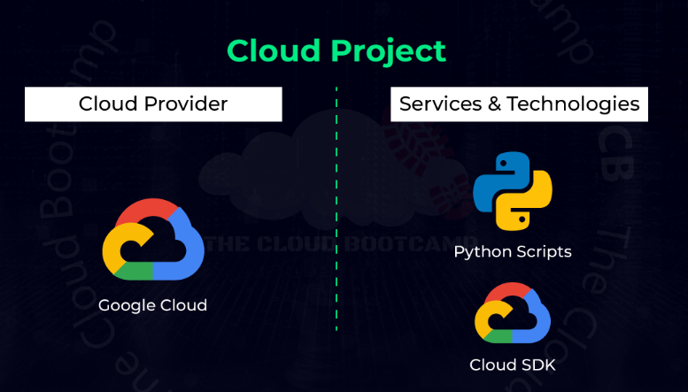 Managed Wiki deployment using Azure App Service (Docker-based) and Azure PostgreSQL | by Neel ...