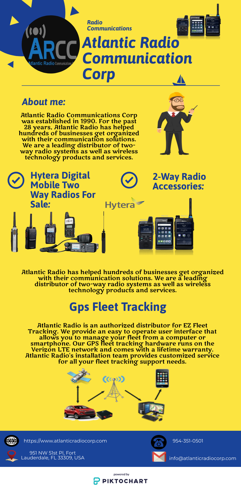 Atlantic Radio Communications — Radio Communications | by Atlantic ...