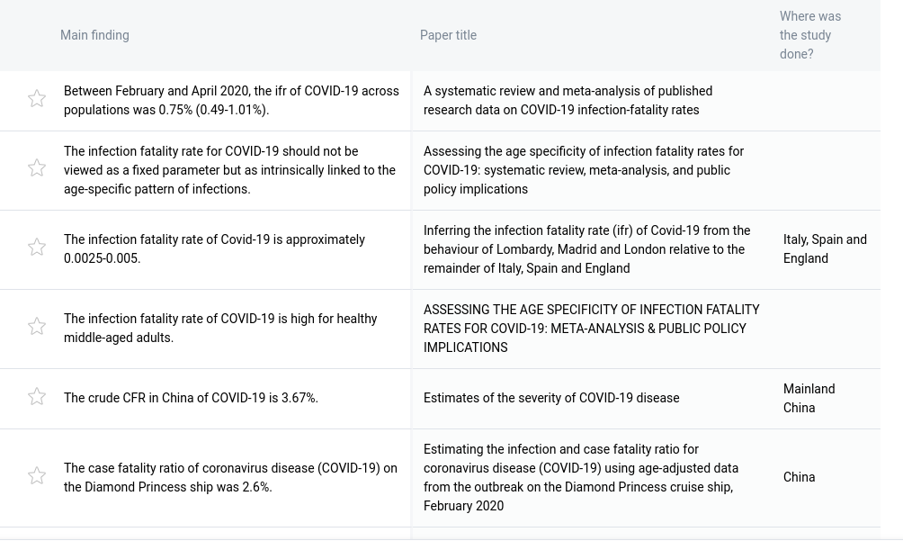 3 new tools to try for Literature mapping — Connected Papers, Inciteful ...