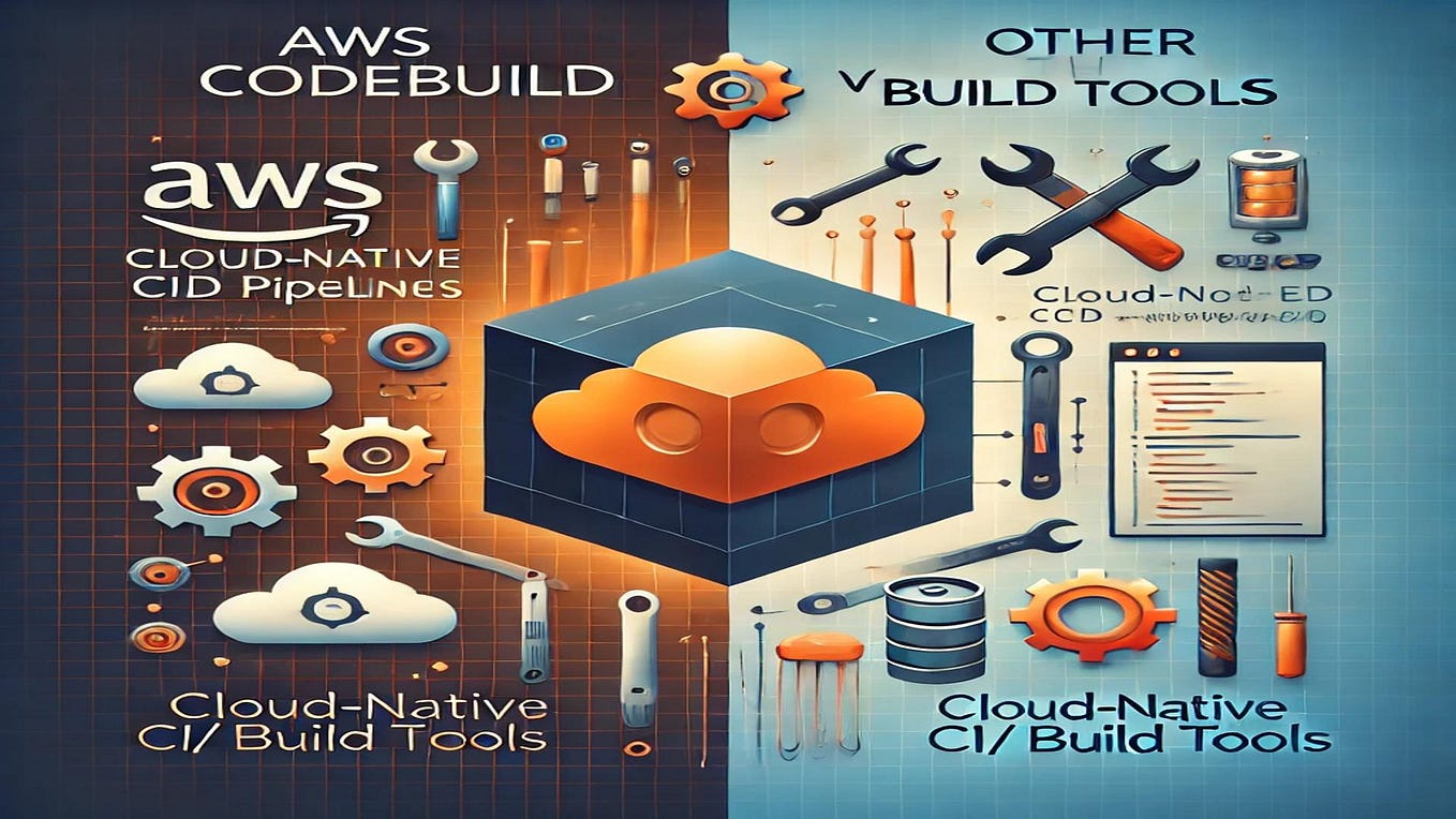 How Can I Implement Infrastructure As Code Iac Using Aws By Tanyaradzwa T Mushonga Medium