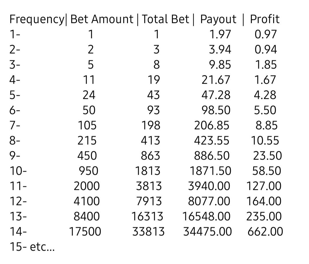 What is “Auto Betting Bot” for 97 Lottery? | by Arkar Phyo | Medium