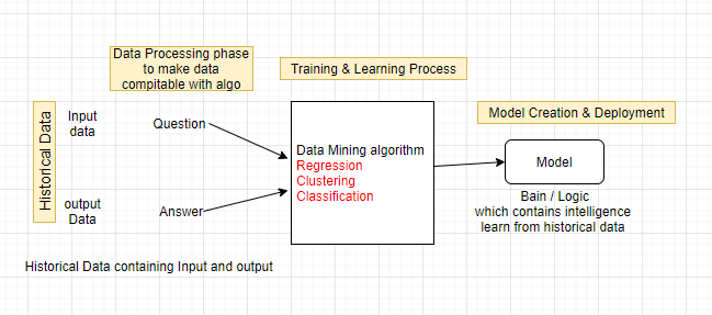 Falcon-7B-Instruct LLM with LangChain: Empowering Language Processing Like Never Before | by ...