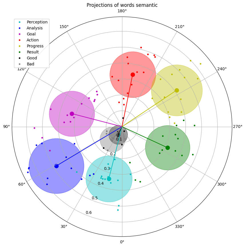 Unveiling the Data Symphony: Mastering Seaborn Barplots for Visual Brilliance | by Juarerandy ...