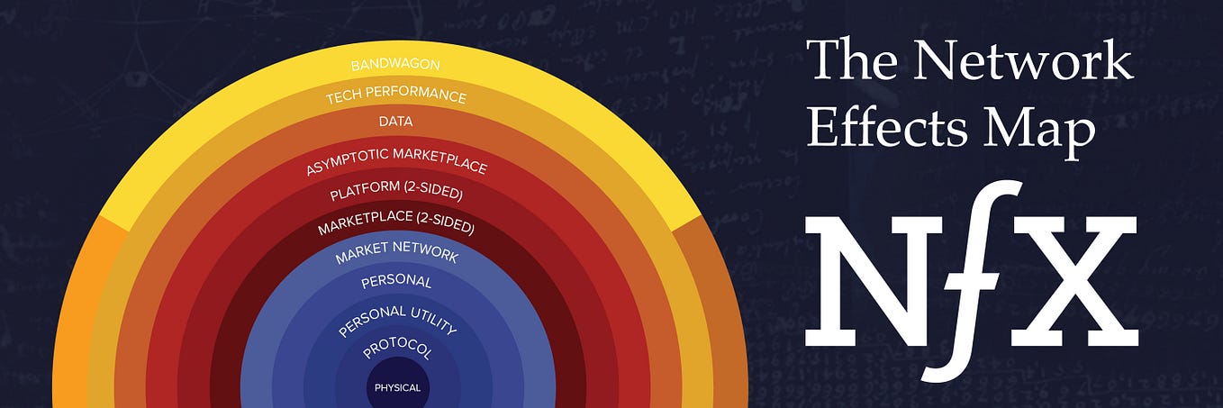 The Network Effects Bible. by James Currier (Managing Partner @… | by NFX | Medium