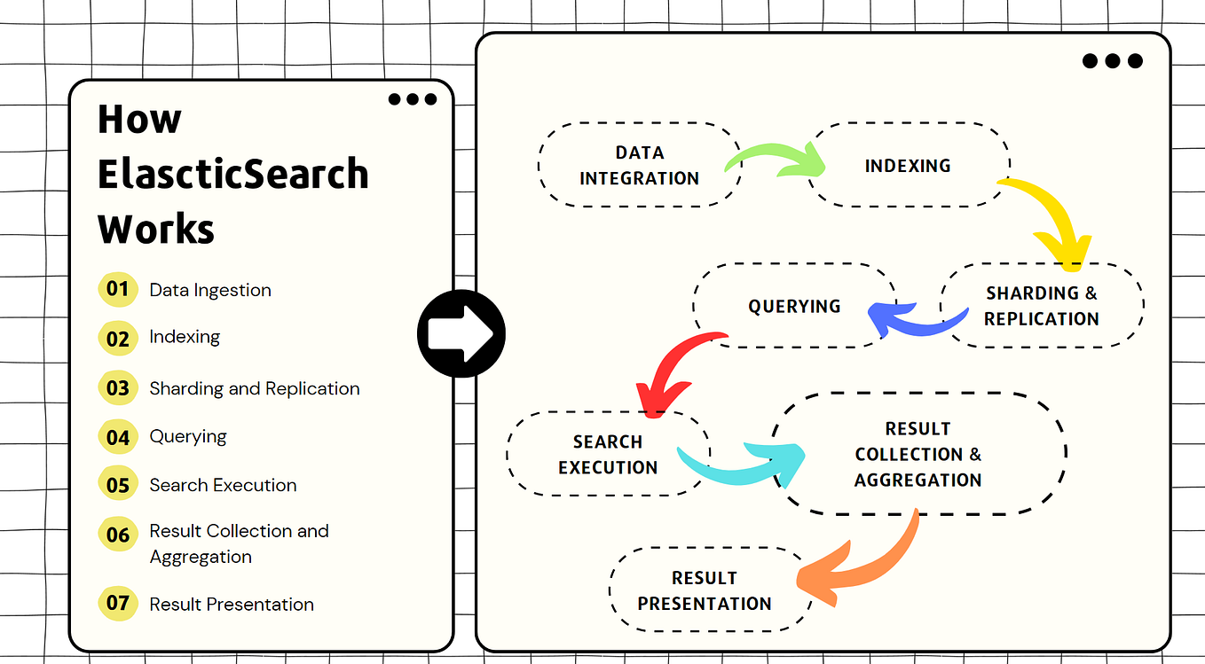 How to Boost a Document’s Ranking in Solr | by Shrey Narayan | Medium