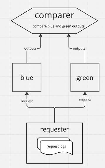 How to deal with deadlocks in mysql | by Bllovesgnr | Geek Culture | Medium