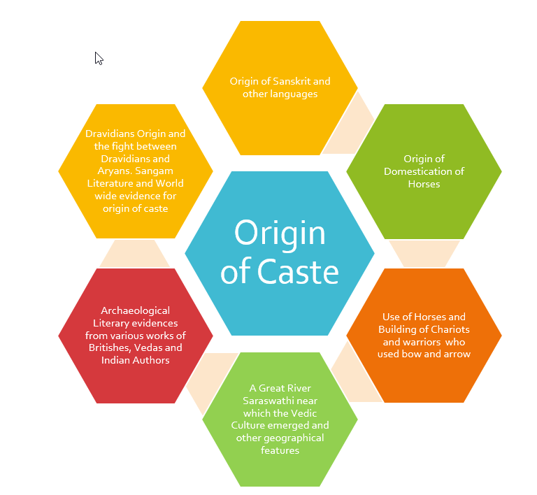What was the Caste Structure of the Dravidian Tract as per 1901 census ...
