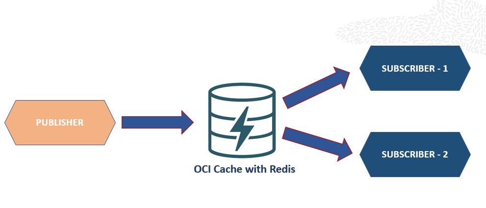 How To Optimize The Cost On Oke Oci Container Engine For Kubernetes With Preemptible Node