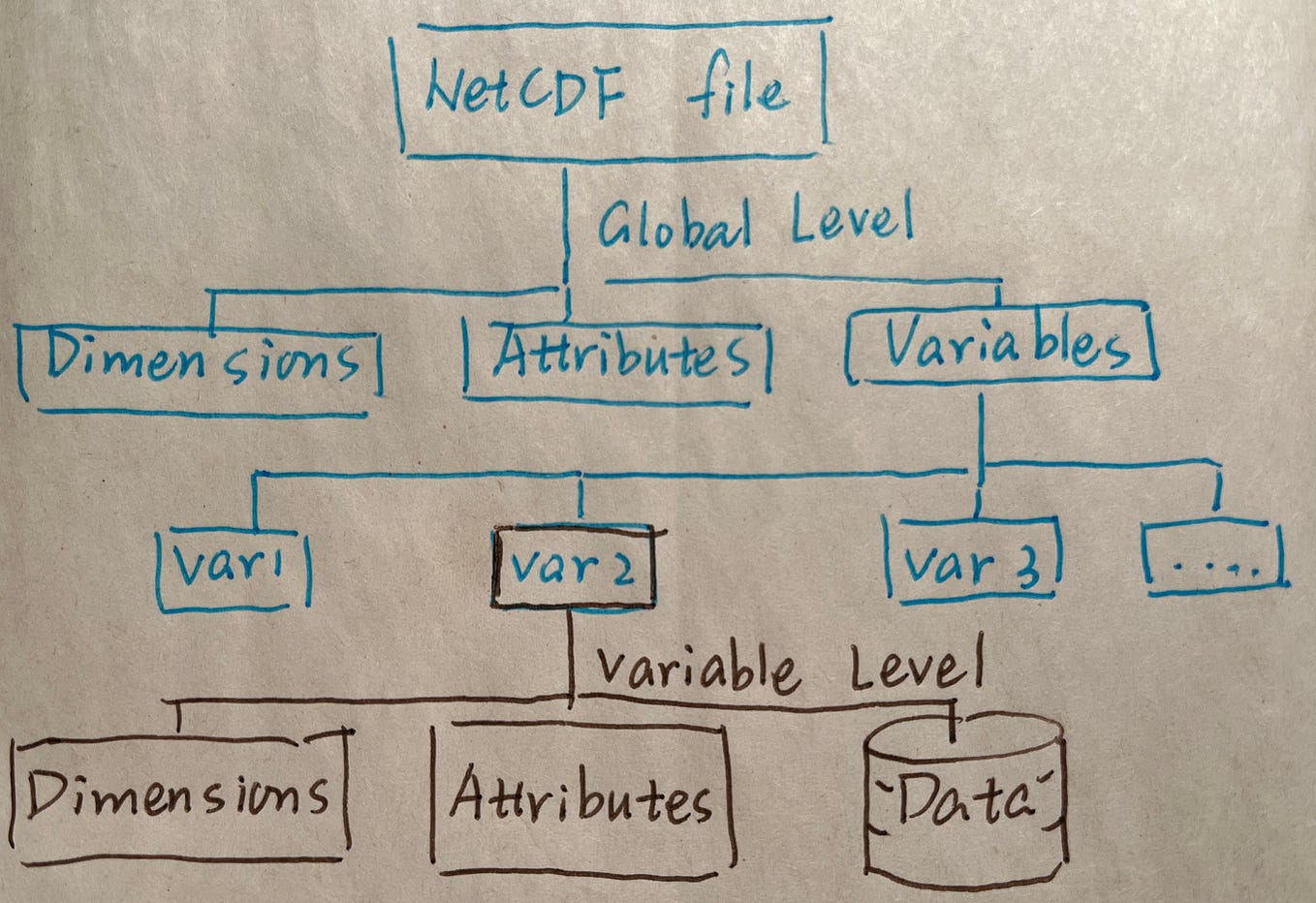 From LaTeX to Word: A Seamless Transition Guide | by myTiros Lang's Notebook | Medium