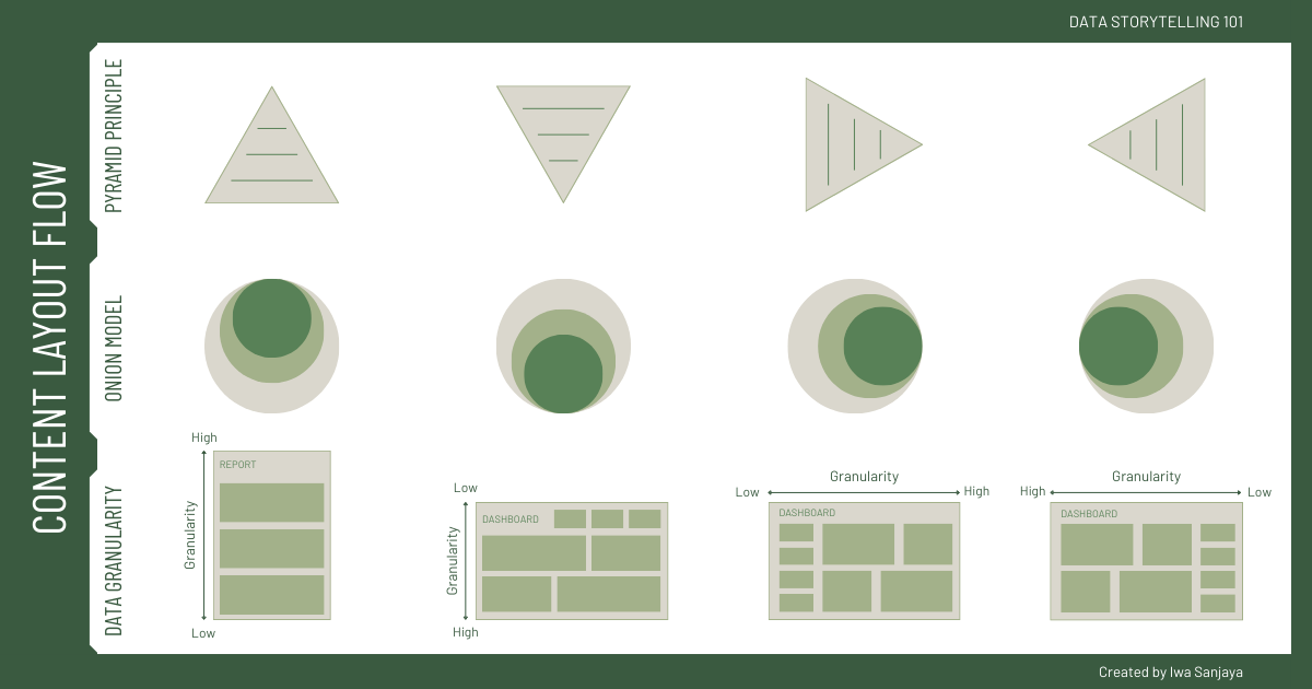 Mastering Data Visualization Skills Effective Data Presentation Techniques By Pranjal Prateek
