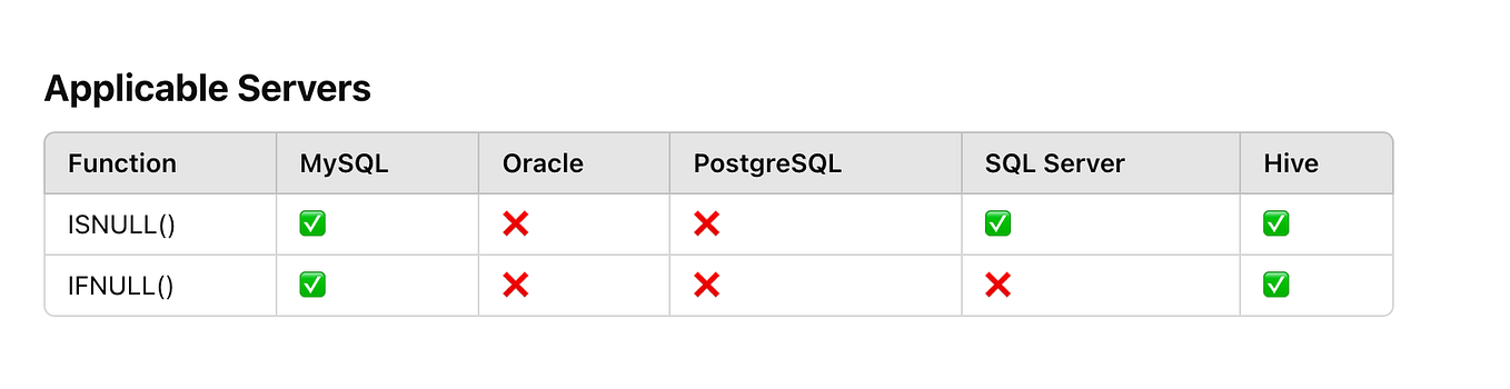 INNER JOIN vs INTERSECT key differences | by Alexandra Petra Berger | Medium