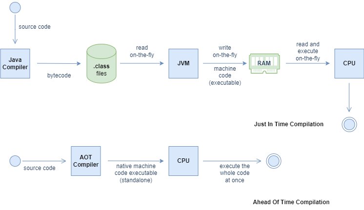 Anatomy of a CPU. The Core of Digital Evolution: Inside a… | by Razvan Badescu | Medium