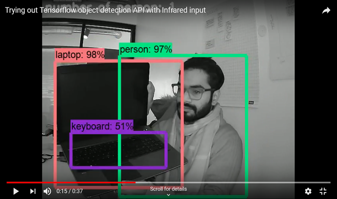 Model Calibration for Regression. Requirements | by Anuj shah ...