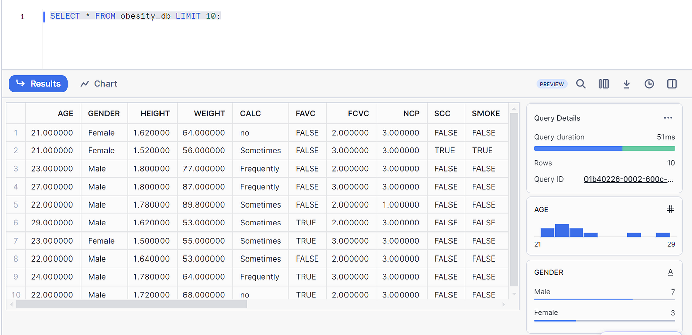 Getting Started With Data Exploration Using Snowflakes Snowpark Api By Datacuriousai Medium
