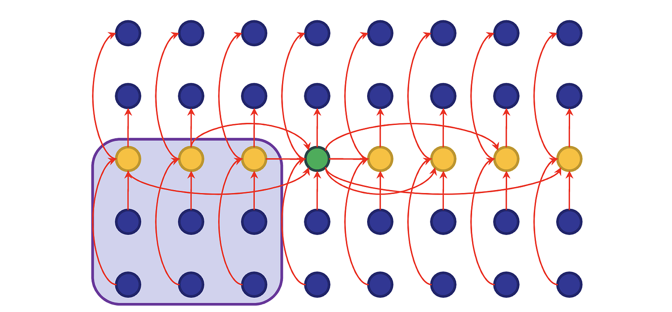 Graph Algorithms — Part 2 Directed Graph Algorithms Bft Dft By 1227