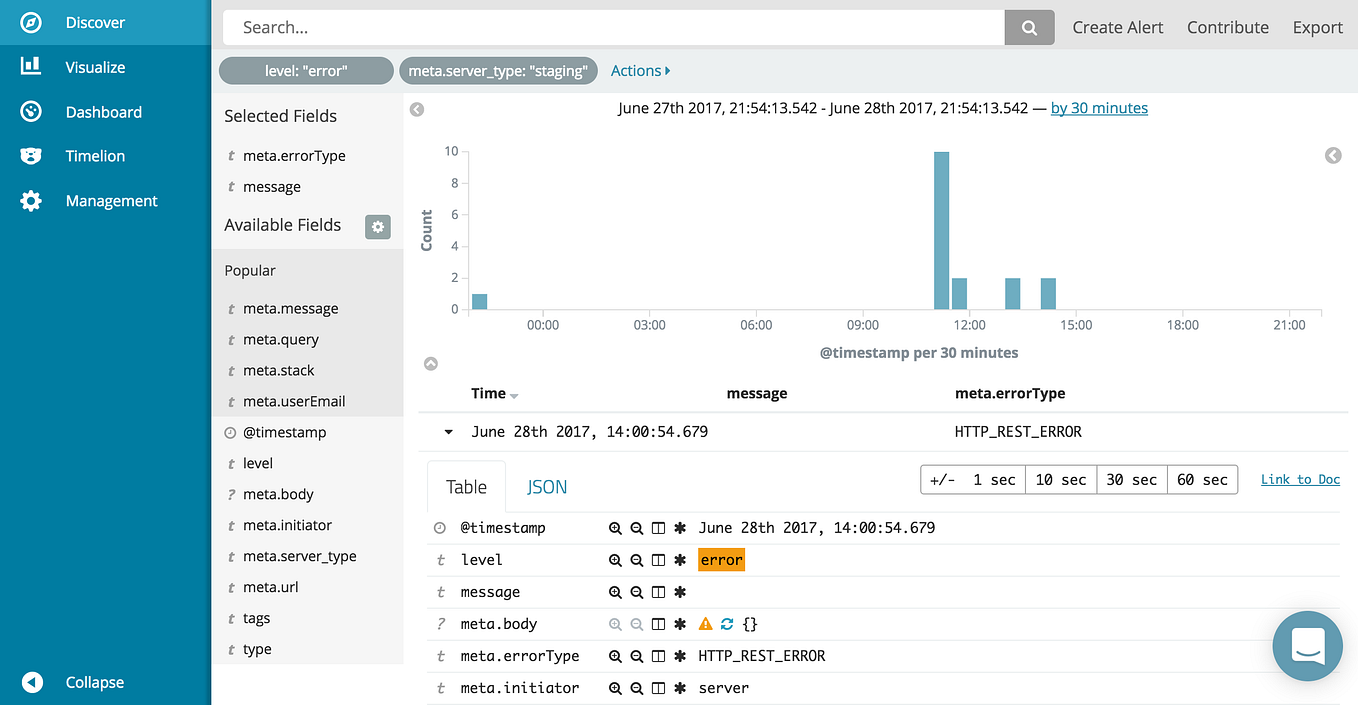 A “Promise” of a tidy ExpressJS architecture | by shahar taite | Medium