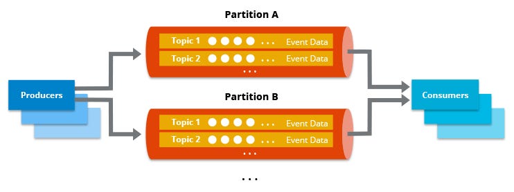Hazelcast Cluster Setup in Kubernetes | by Anil Kurmi | Microservices ...