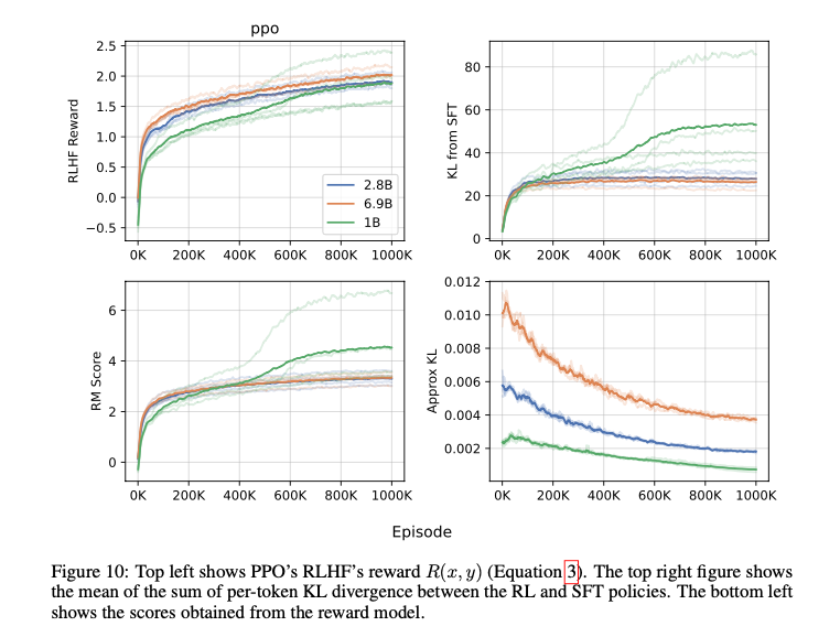 How to train AIBot for parallel multi-agent game via Ray RLLib and Selfplay | by Kaige | Feb ...