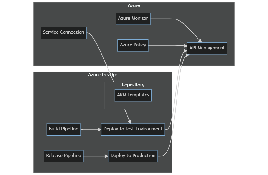 Multi Site Factory Configurations In Aem With Osgi By Amit Nath Medium