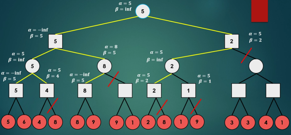 Maximin Strategy in Game Theory. In Game Theory, every player tries to ...