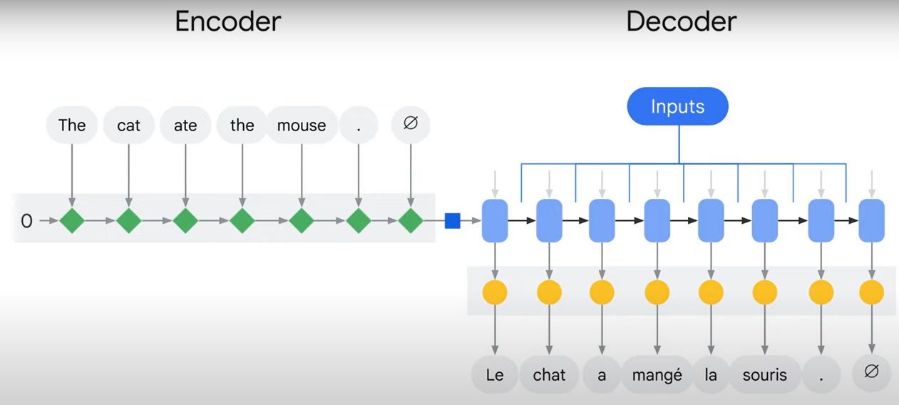 A review of NexusRaven-v2 13 B. The NexusRaven-V2 13B model, developed ...